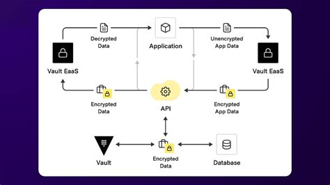 DevSecOps Framework Akto Security Platform