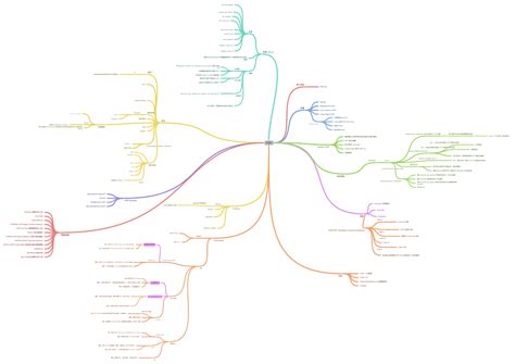 Php 質量度量 Phploc 程式碼統計 Phpmd Php Mess Detector 找尋可能的錯誤 Php Cs Fixer