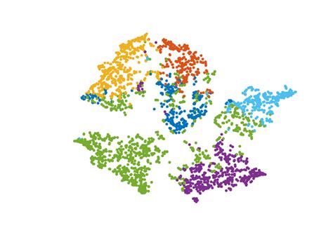 Visualize The Semi Supervised Classification Result Via T Sne [28] The Download Scientific