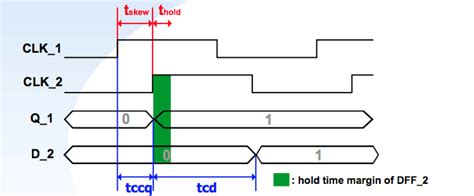 Verilog Circuits Design Zhung S Zone