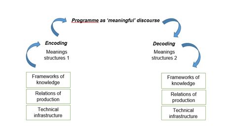 Encoding Models المعرفة