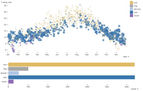 Mosaic A Framework For Scalable And Linked Visualization IQ Software Services