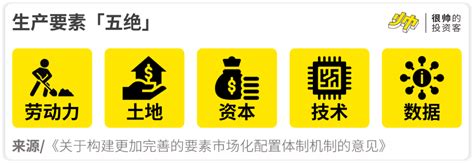 数据要素的江湖才刚刚开始 36氪