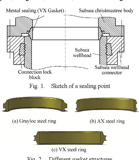 Figure 1 From Metal Sealing Performance Of Subsea X Tree Wellhead Connector Sealer Semantic
