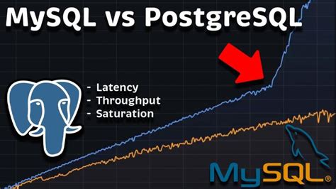 donald lutz on linkedin mysql vs postgresql performance benchmark latency throughput