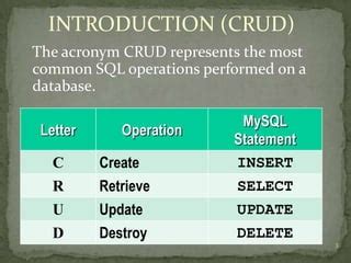 Crud And Jad PPT
