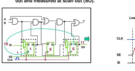 figure 18 design for test scan and atpg achieving high