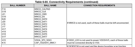 Am6442 Dont Need To Connect 33uf Capacitor On Capvddshvmmc1 If Mmc1 Is Not Used