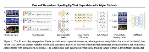 Flyingsquid A Python Framework For Interactive Weak Supervision