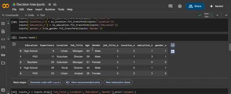 🔹 Day 24 Of 30 Python Challenge 🚀 Worked On Decision Tree Ayesha Saleem
