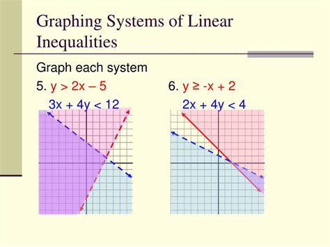 PPT Systems Of Linear Inequalities PowerPoint Presentation Free Download ID