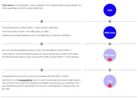 Introduction To Lean Budgeting Kiplot