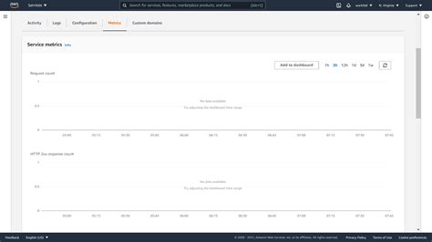 How To Deploy A Scalable And Secure Web Application In Minutes Using Aws App Runner The