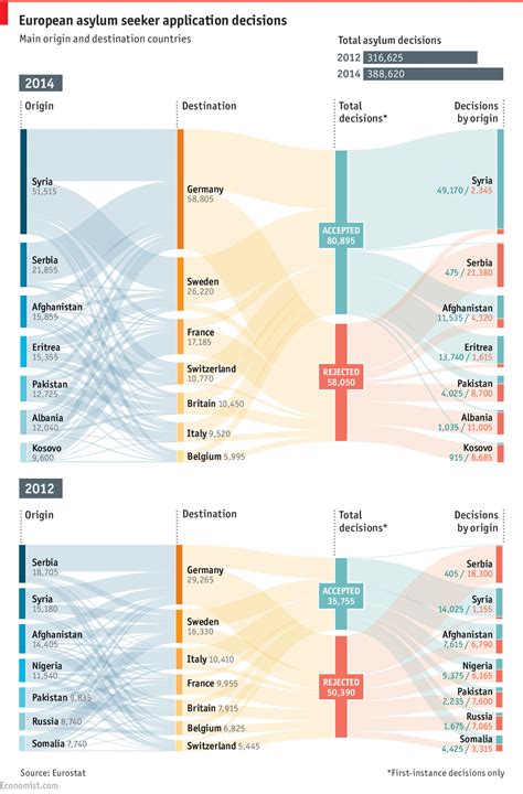 Is It Possible To Reproduce This Chart Type In Excel Link In Text R Excel