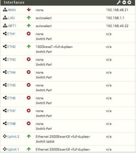 Issue With Basic Lan And Wan Setup With Xg 7100 1u Router Netgate Forum
