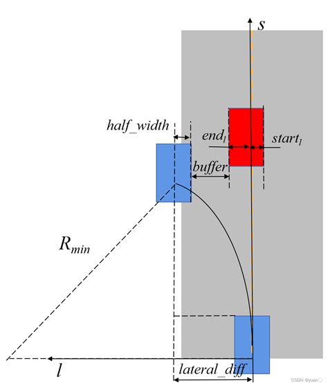 【apollo学习笔记】——规划模块task之pathdeciderapollo Pathdecider 和 Speeddecider