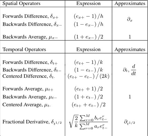 table 1 from using finite difference time domain methods with