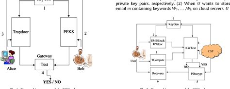 Decipherment Semantic Scholar