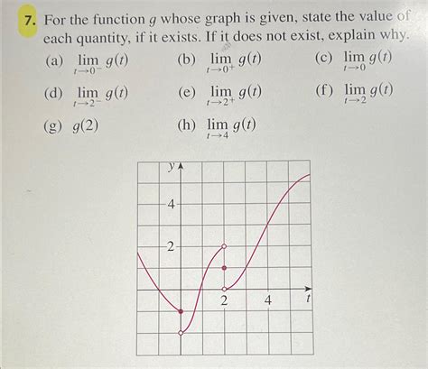 solved for the function g whose graph is given state the