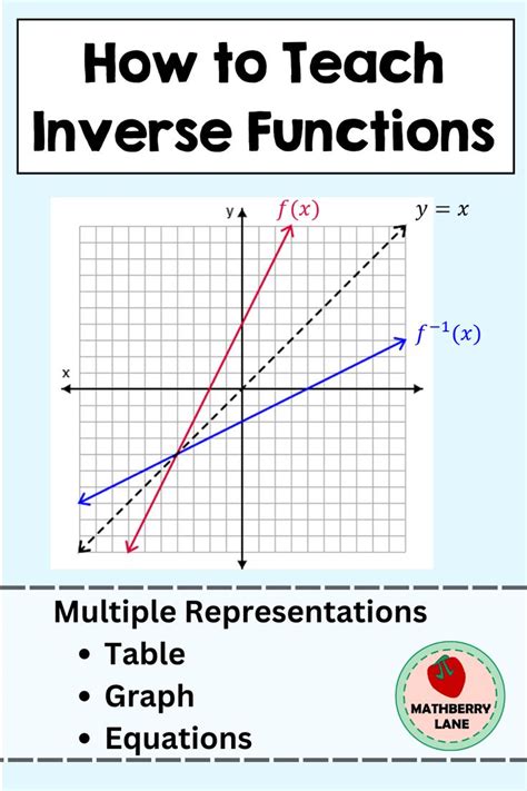 Inverse Functions In Algebra Class