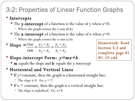 Notes On 32 Properties Of Linear Frunction Graphs