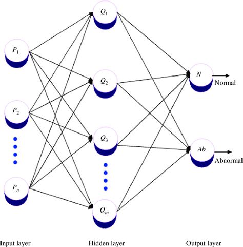 Artificial Neural Network Structure Download Scientific Diagram