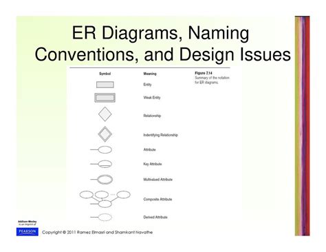 Entity Naming Convention At Cody Schlater Blog