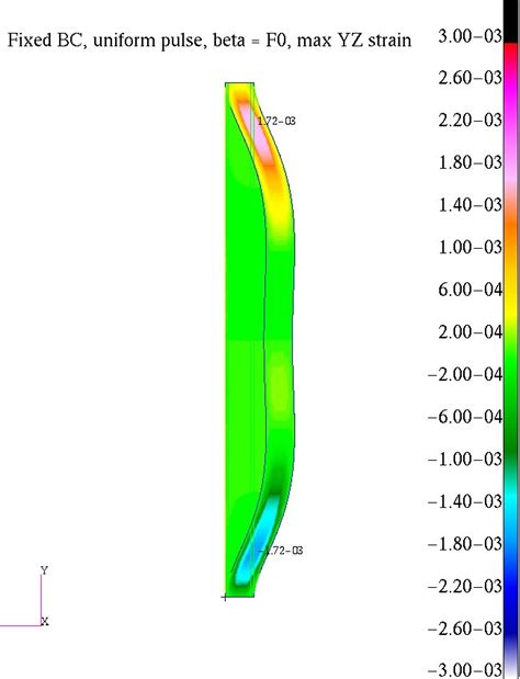 Simplified Pulse Load Analysis Download Scientific Diagram