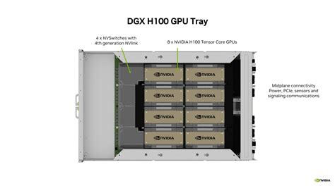 Nvidia® Dgx H100｜機械学習 ディープラーニング Gpgpu・gpu 【ジーデップ・アドバンス】