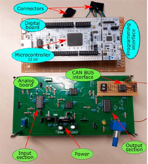 Custom Ecu Architecture Download Scientific Diagram