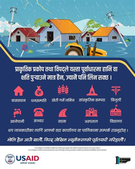 सुरक्षित आवास प्राकृतिक प्रकोपसे ठुङना लाबा विपदग्याम