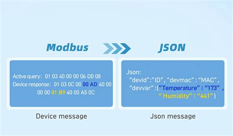 DIN Rail Modbus Gateway With RS485 RS232 USR M100 Ethernet Version
