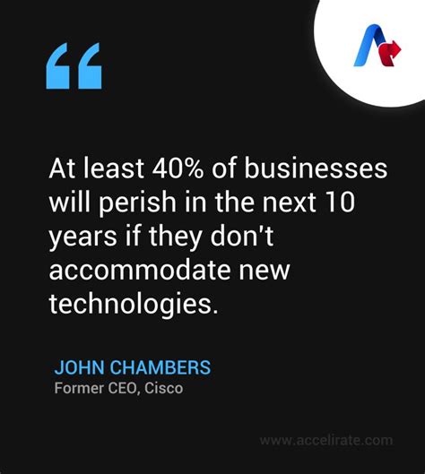 Accelirate Inc On Linkedin Automation Innovation Quote Monday Technology