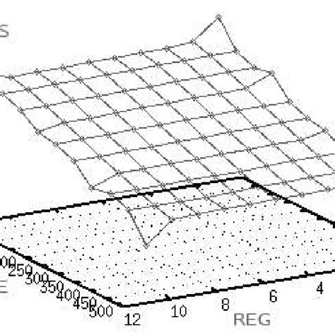 Constraint For Figure Download Scientific Diagram