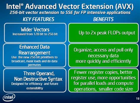 Vectorization Steps High Performance Computing News Analysis Insidehpc