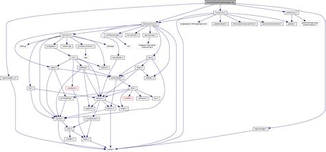 Musescore Mscore Network Loginmanager Cpp File Reference