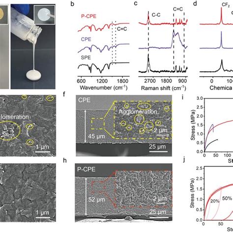 Structural And Compositional Characterization Of Llzto And Lp‐llzto Download Scientific Diagram