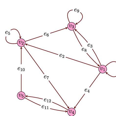 Transition Graph For The Example Of Lau And Wang Download Scientific Diagram