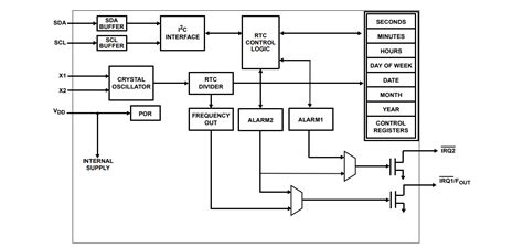 Does Your System Need An Rtc Module Circuit Altium