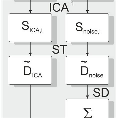 Schematic Overview Of The Adaptive Spatially Varying Regularization