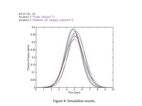l modeling and simulating social systems with matlab ppt download