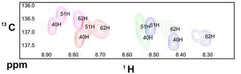 19 Chemical Shift Assignments Of 2d 13 C 1 H Ct Hsqc Spectra In This