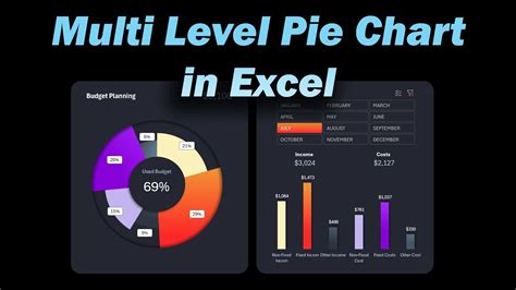 Multi Level Pie Chart In Excel