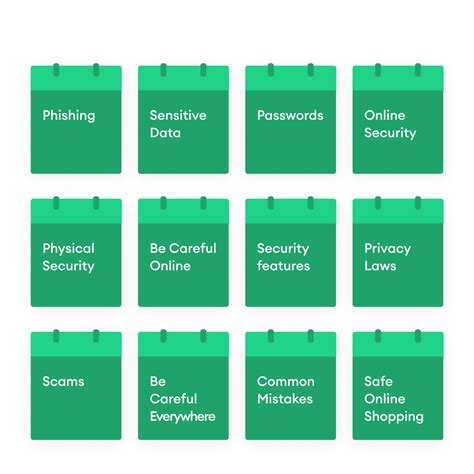 52 Cybersecurity Habits Awarego