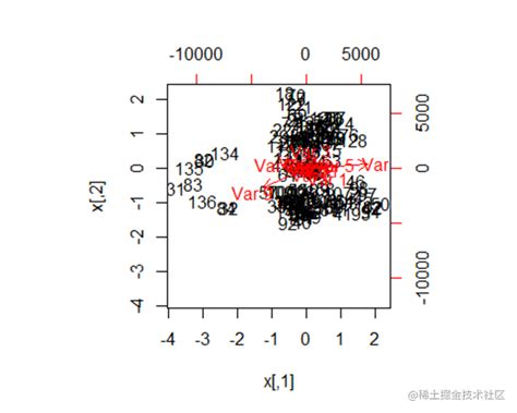 R语言独立成分分析fastica、谱聚类、支持向量回归svr模型预测商店销量时间序列可视化51cto博客r语言主成分分析后聚类