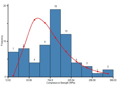 Rsdata [geotechnical Investigation Software Geotechnical Parameters Evaluation] Geotechpedia