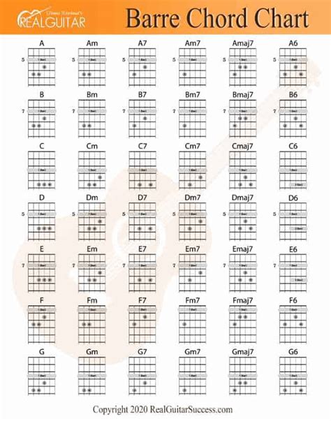 How To Play Barre Chords Introduction Hub Guitar