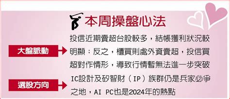 創業家11月營收亮眼、安鈦克外資連日買超 帶勁 日報 工商時報