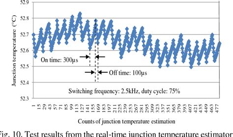 Figure 10 From Real Time Temperature Estimation For Power Mosfets Considering Thermal Aging
