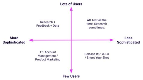 Agilescrum On Tumblr